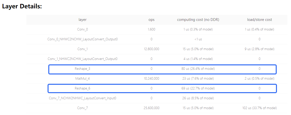 8.2. 高效模型设计指导 — Horizon Open Explorer