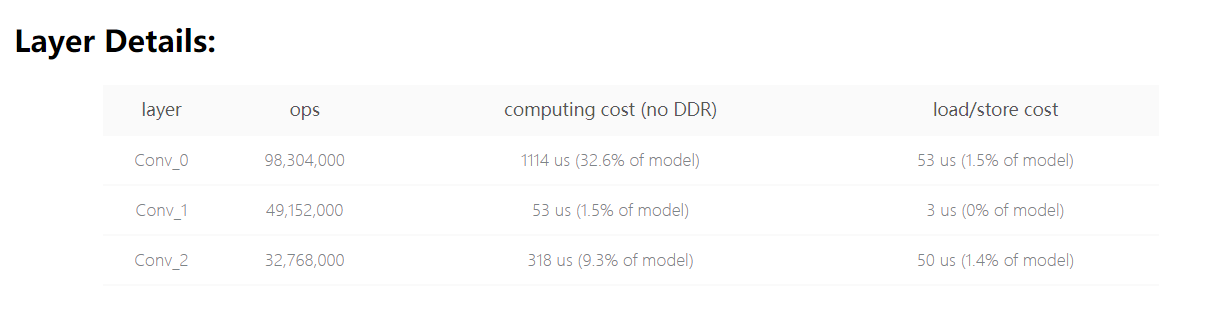 8.2. 高效模型设计指导 — Horizon Open Explorer