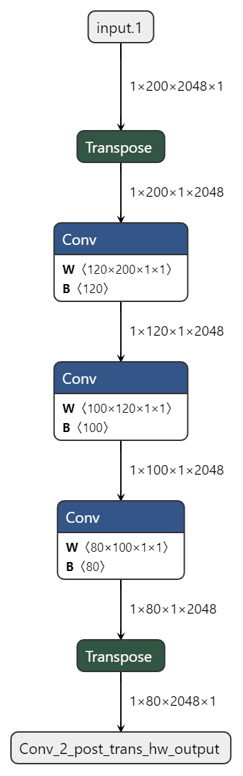 8.2. 高效模型设计指导 — Horizon Open Explorer