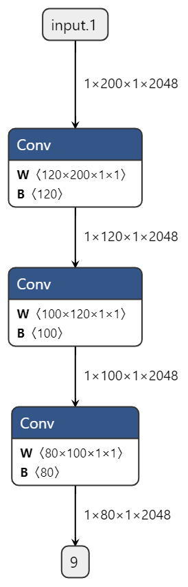 8.2. 高效模型设计指导 — Horizon Open Explorer