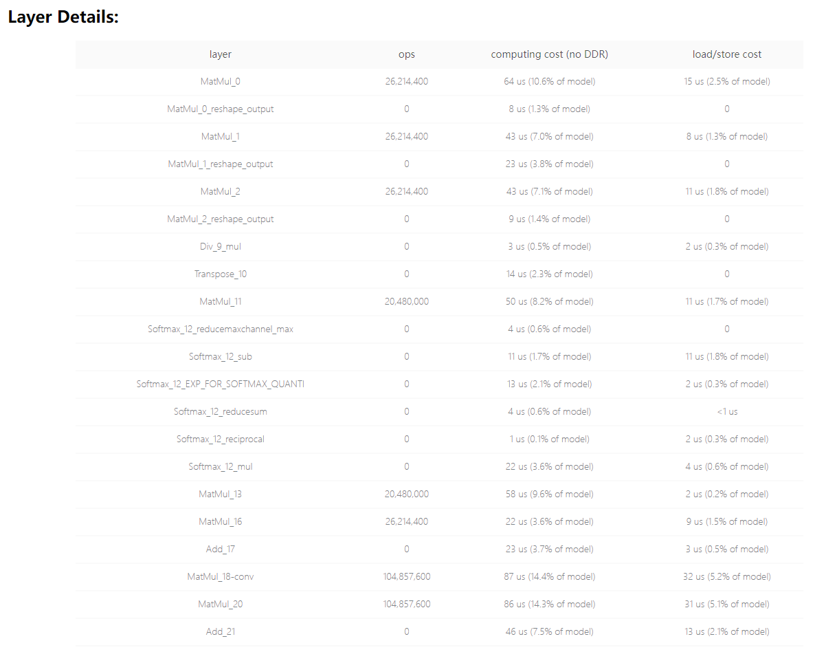 8.2. 高效模型设计指导 — Horizon Open Explorer