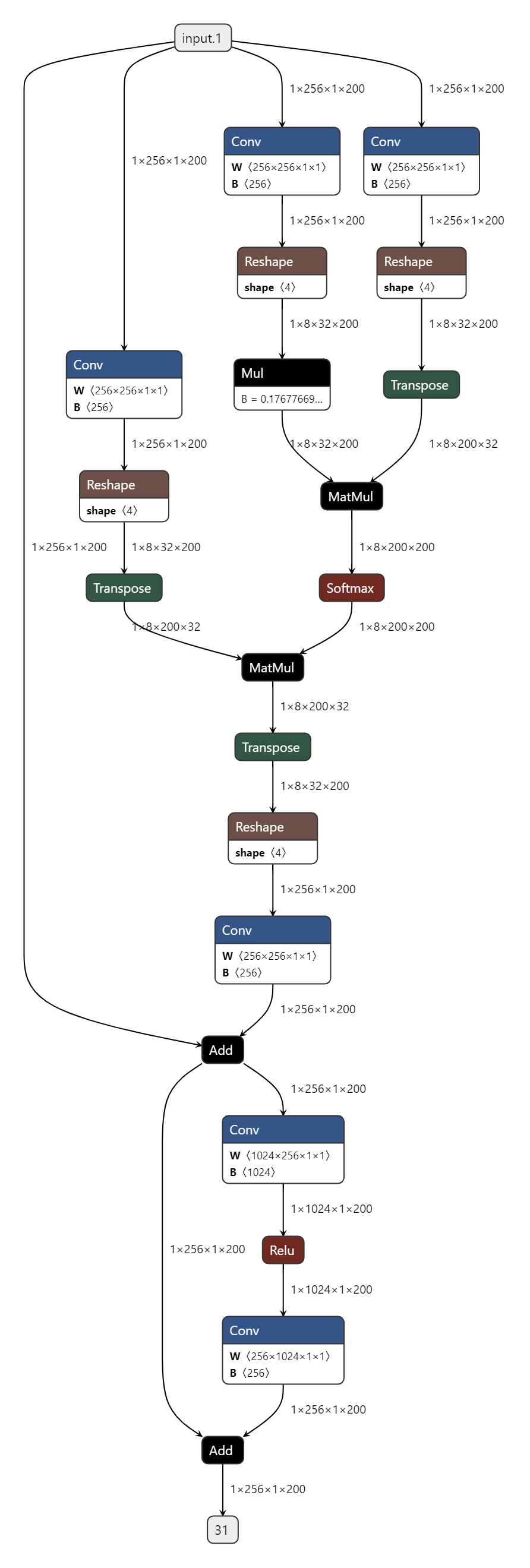 8.2. 高效模型设计指导 — Horizon Open Explorer