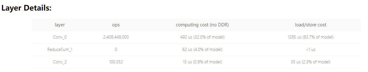 8.2. 高效模型设计指导 — Horizon Open Explorer