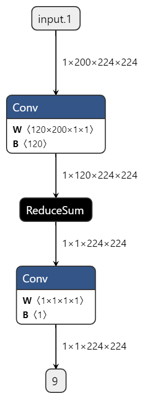 8.2. 高效模型设计指导 — Horizon Open Explorer