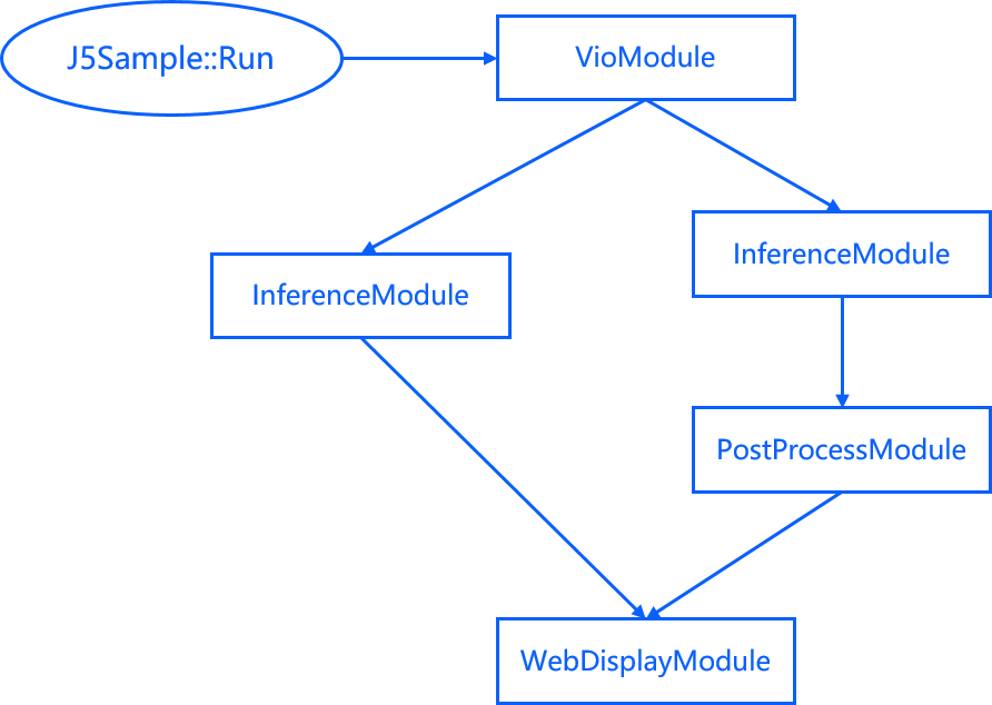 10.5. Target Detection Full-process Example Document — Horizon Open Explorer