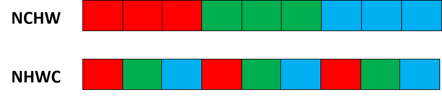 3. Key Concepts — Horizon Open Explorer