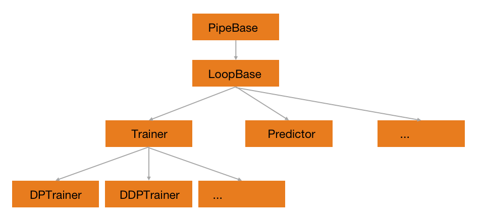10.1.2.2. Execution Engine — Horizon Open Explorer