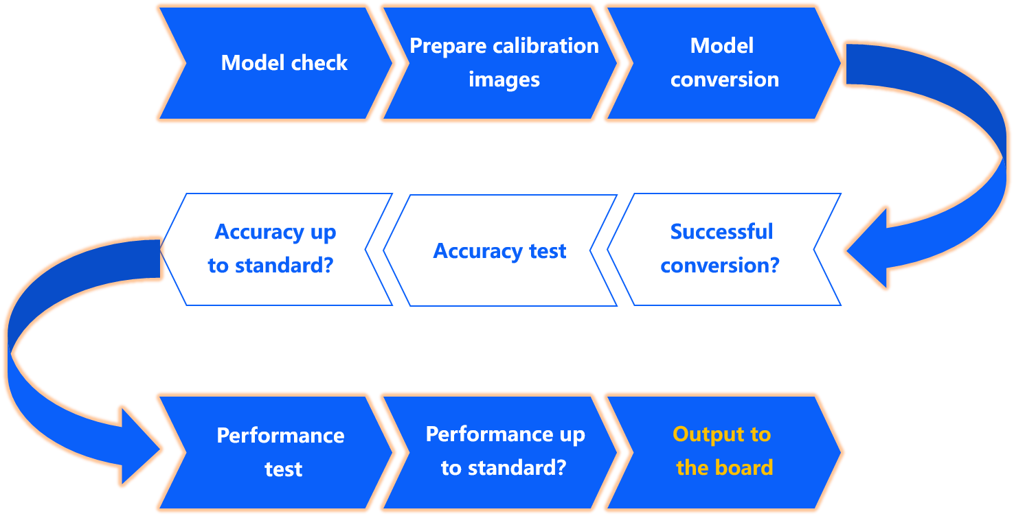4.1.2.1. Model Conversion Process — Horizon Open Explorer