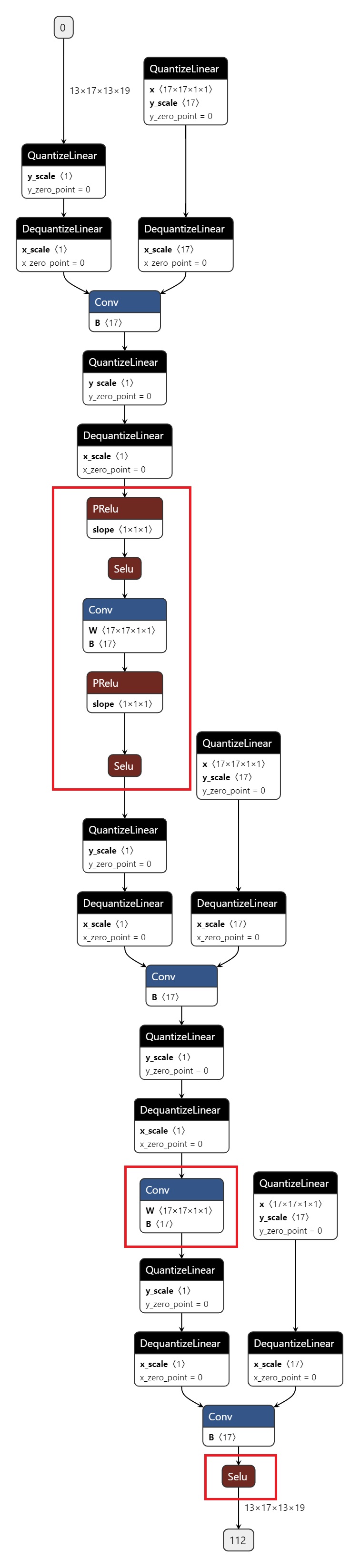 7.3.4. Heterogeneous Model QAT — Horizon Open Explorer