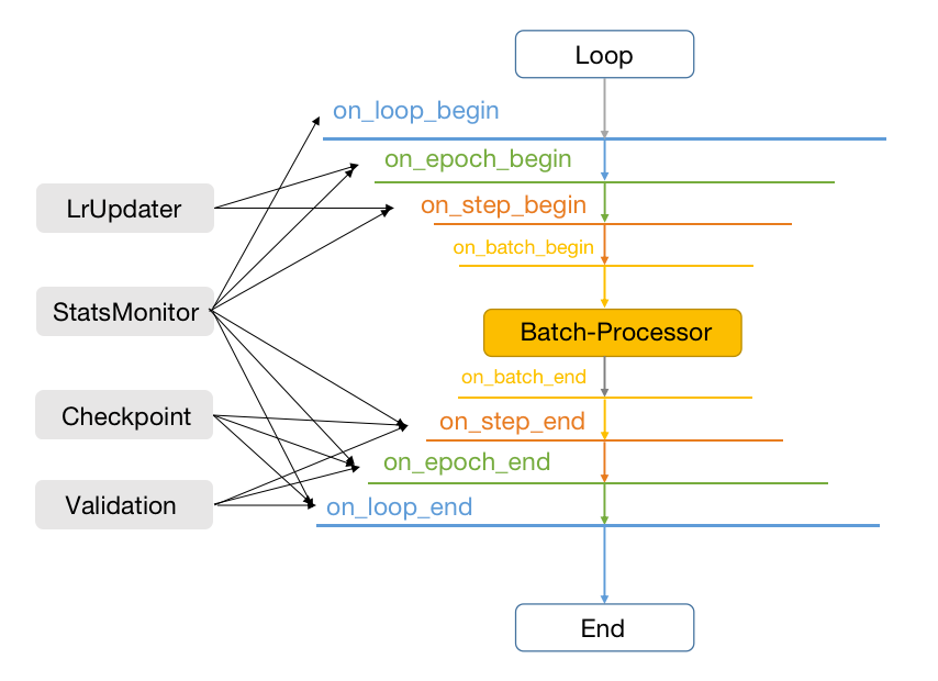10.1.2.2. Execution Engine — Horizon Open Explorer