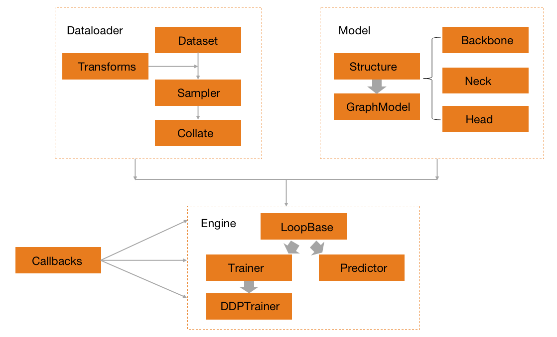 10.1.2.1. Framework — Horizon Open Explorer