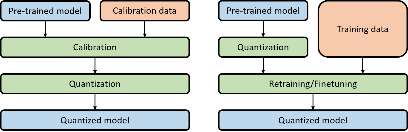 2.2. Toolchain Overview — Horizon Open Explorer