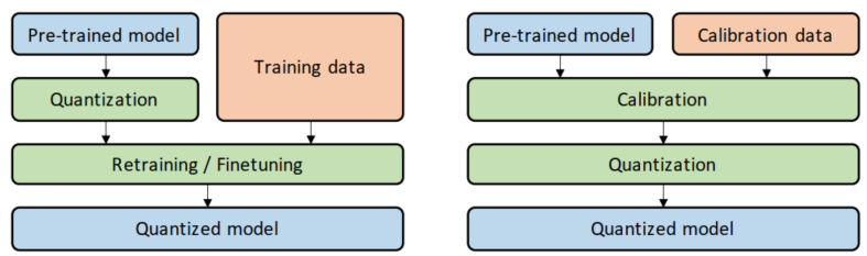 3.1. QAT、PTQ简介 — Material for Sphinx