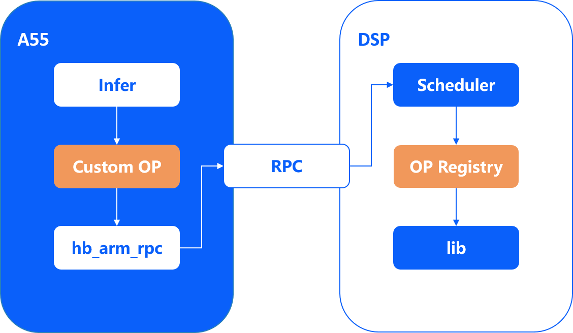 6.3. DSP Development Documentation — Material for Sphinx