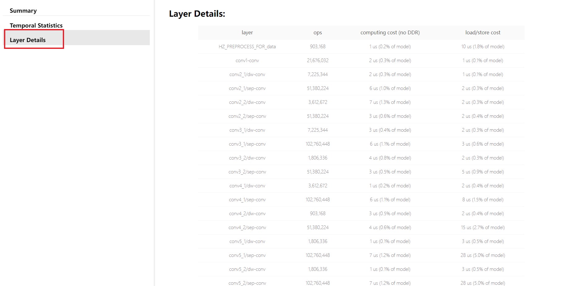 4.1.1.7. 模型性能分析与调优 — Horizon Open Explorer