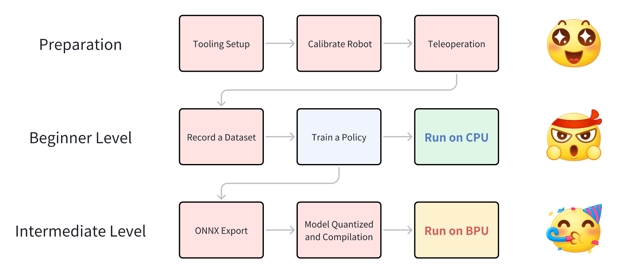 一、工装搭建 (Tooling Setup)